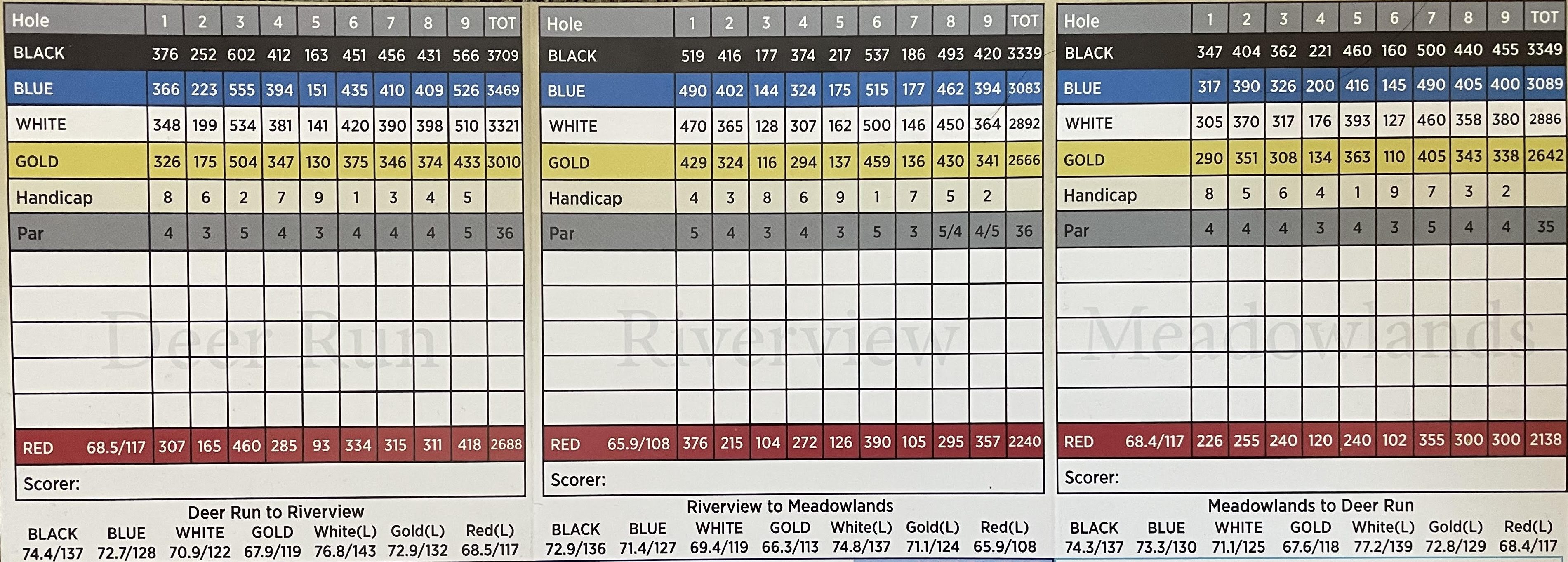 Scorecard - Riverwood Golf and Athletic Club